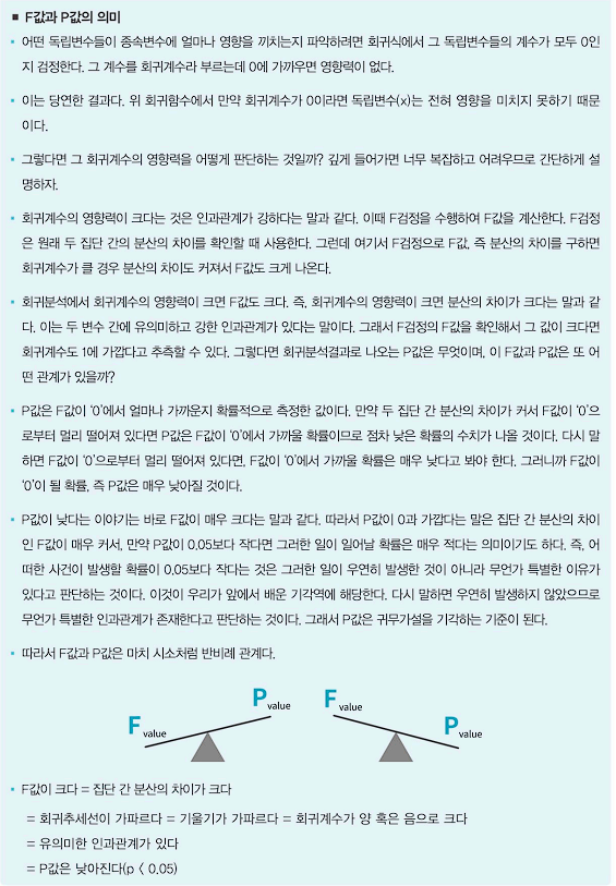 (ADsP) 17. ⭐회귀분석⭐