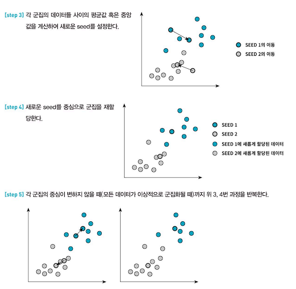 (ADsP) 22. 군집분석
