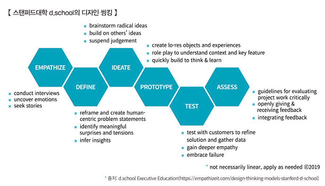 (ADsP) 8. 분석 과제 발굴