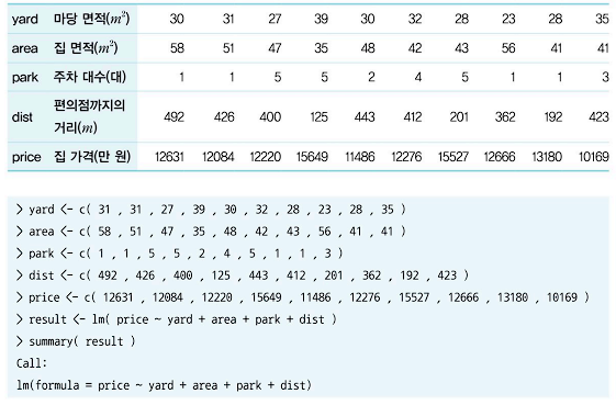(ADsP) 17. ⭐회귀분석⭐