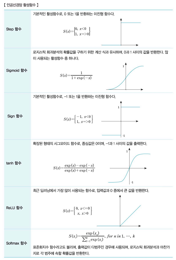 (ADsP) 21. 분류 분석