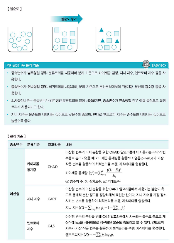 (ADsP) 21. 분류 분석