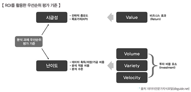 (ADsP) 10. 마스터플랜 수립