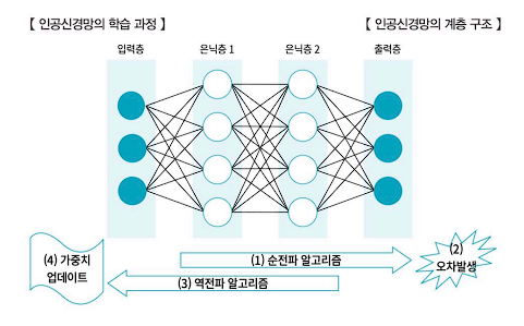 (ADsP) 21. 분류 분석