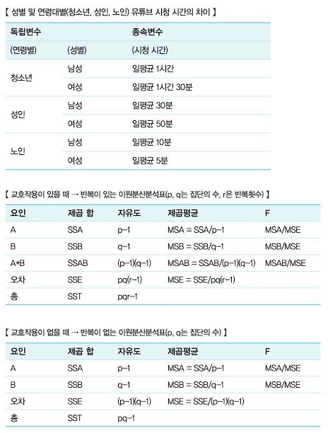 (ADsP) 16. 기초통계