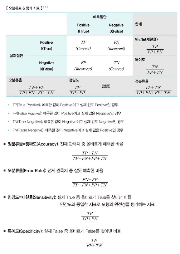 (ADsP) 21. 분류 분석