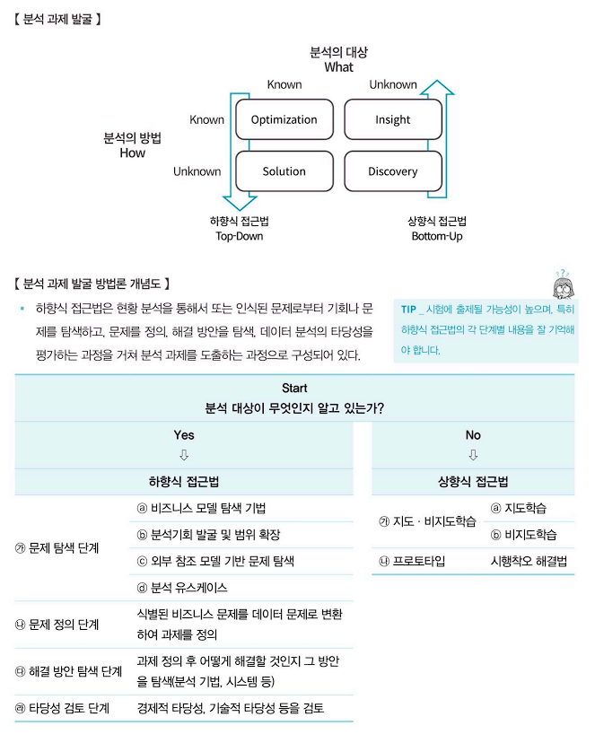 (ADsP) 8. 분석 과제 발굴