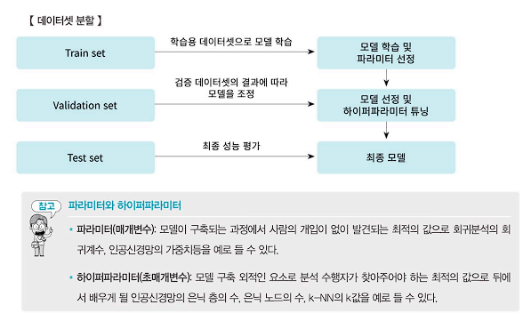 (ADsP) 20. 데이터 마이닝