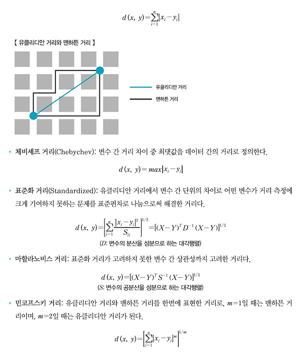 (ADsP) 22. 군집분석