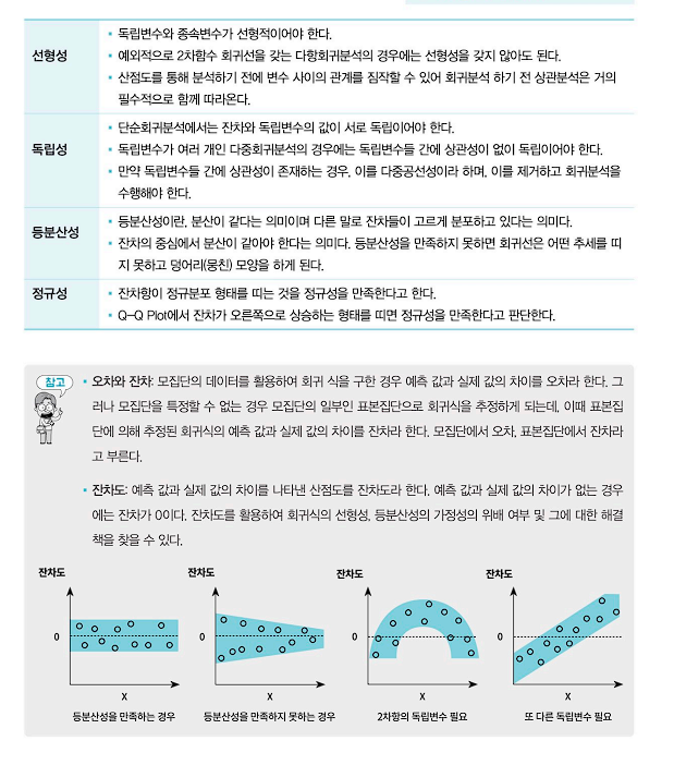 (ADsP) 17. ⭐회귀분석⭐