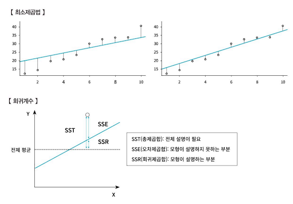 (ADsP) 17. ⭐회귀분석⭐