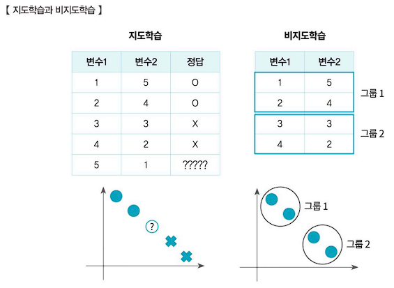 (ADsP) 8. 분석 과제 발굴
