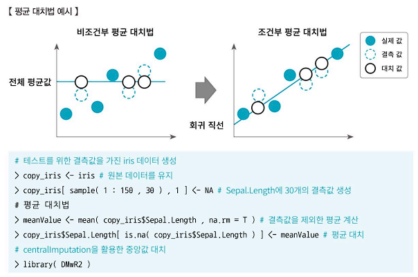 (ADsP) 14. 데이터 탐색