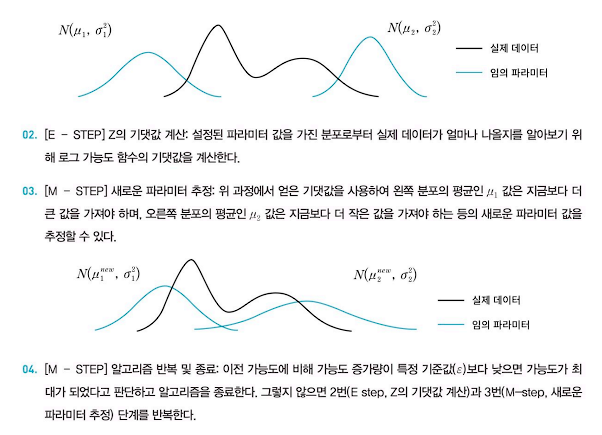 (ADsP) 22. 군집분석