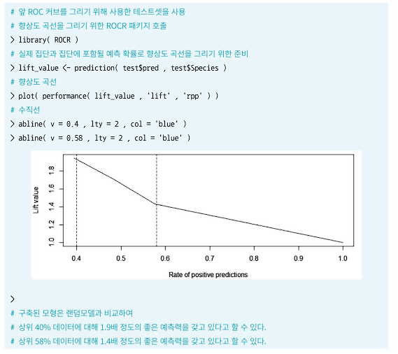 (ADsP) 21. 분류 분석