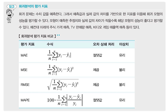 (ADsP) 17. ⭐회귀분석⭐