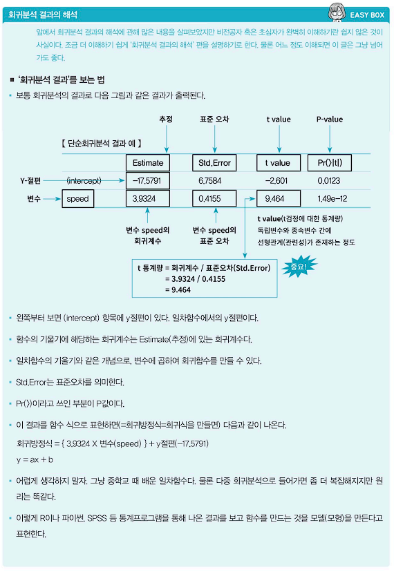 (ADsP) 17. ⭐회귀분석⭐