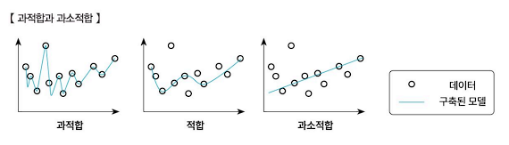 (ADsP) 20. 데이터 마이닝