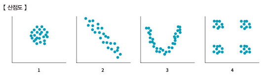 (ADsP) 17. ⭐회귀분석⭐