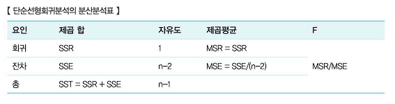 (ADsP) 17. ⭐회귀분석⭐
