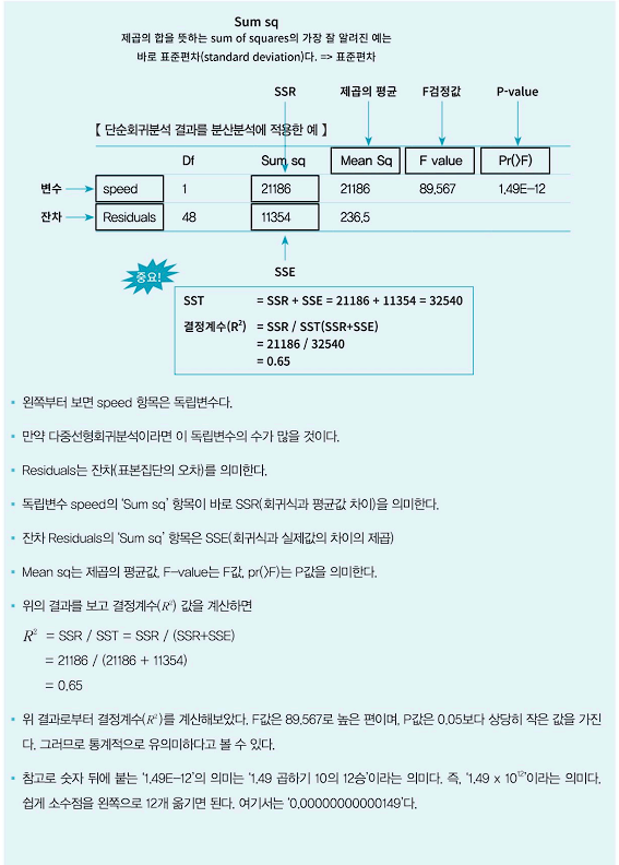 (ADsP) 17. ⭐회귀분석⭐