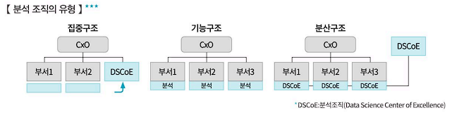 (ADsP) 11. 분석 거버넌스 체계 수립