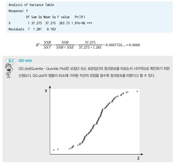 (ADsP) 17. ⭐회귀분석⭐