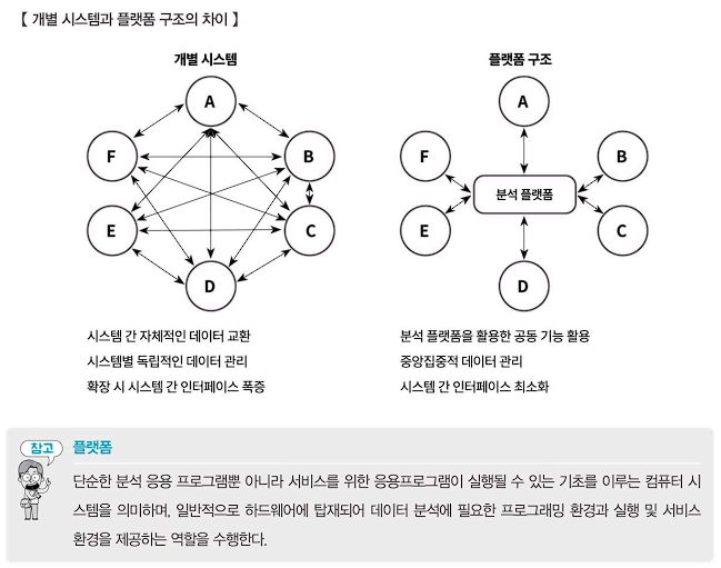 (ADsP) 11. 분석 거버넌스 체계 수립