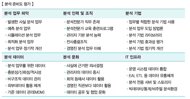 (ADsP) 11. 분석 거버넌스 체계 수립