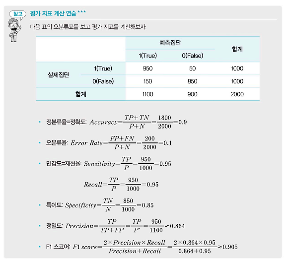 (ADsP) 21. 분류 분석