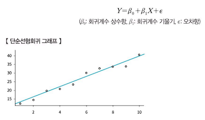(ADsP) 17. ⭐회귀분석⭐