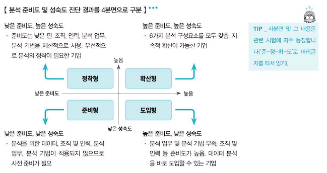(ADsP) 11. 분석 거버넌스 체계 수립