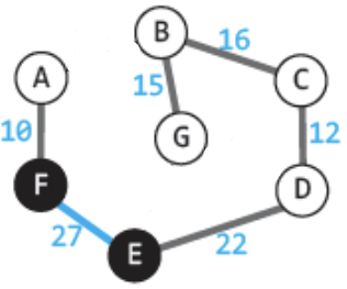 [알고리즘] 크루스칼 알고리즘(Kruskal Algorithm)