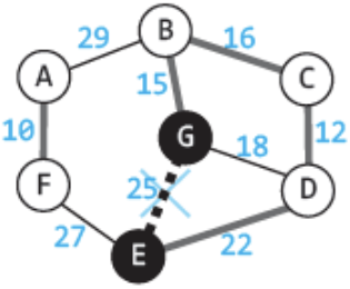 [알고리즘] 크루스칼 알고리즘(Kruskal Algorithm)