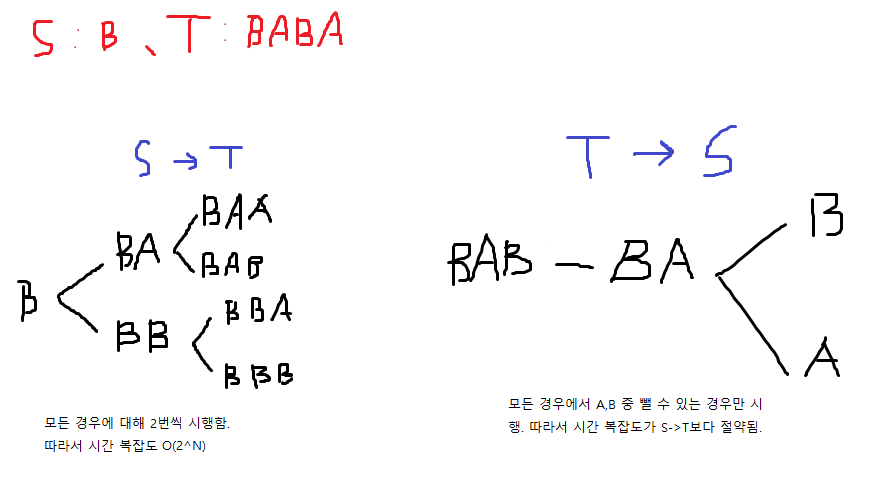 [백준] 12919 A와 B 2 (C++)
