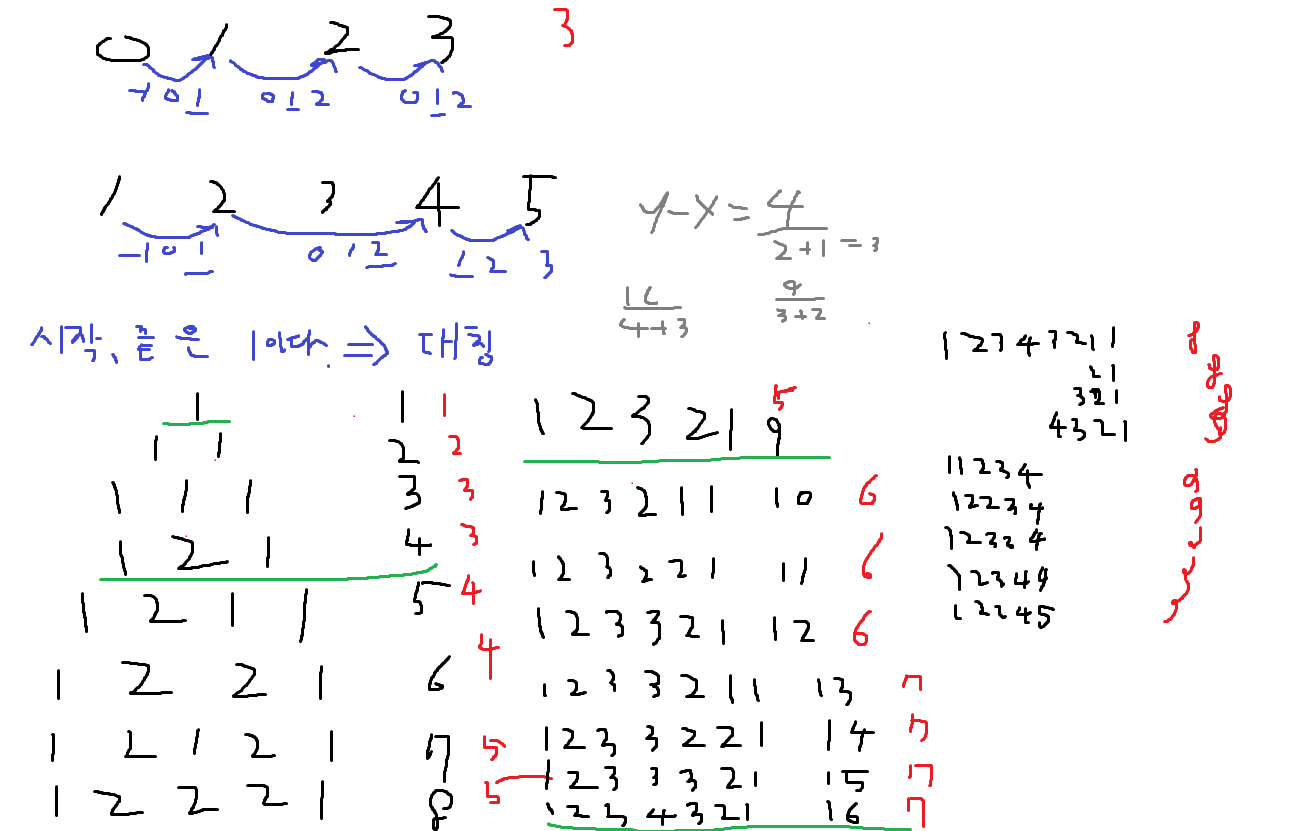 [백준] 1011 Fly me to the Alpha Centauri (C++)