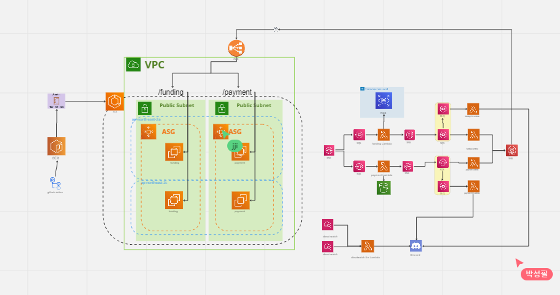 DevOps[SECTION4] 회고 | Teddy-woo's DevOps Challenge!