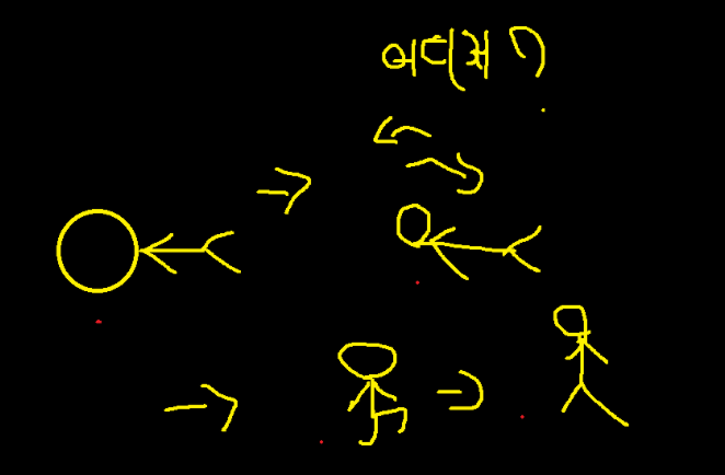 유니티 공포게임 개발일지(How to make First Person Wake Up animation)