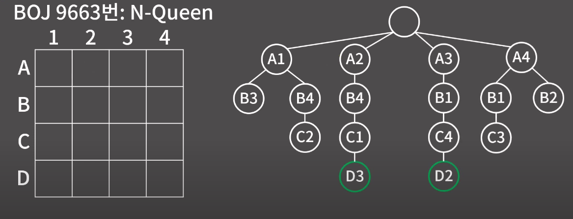 [BOJ] 백준 9663 N-Queen