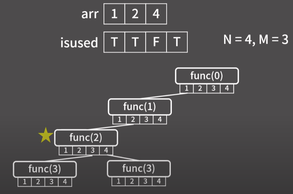 [BOJ] 백준 15649번 N과 M(1)