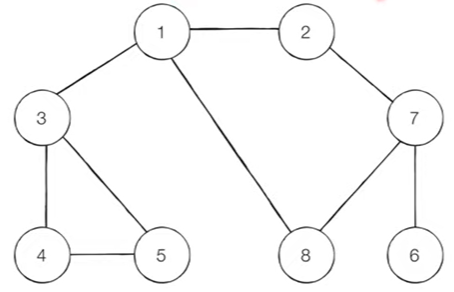 [알고리즘][BFS] BFS