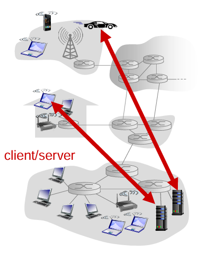 [Network] 6. Application Layer, Client-Server, Peer-To-Peer
