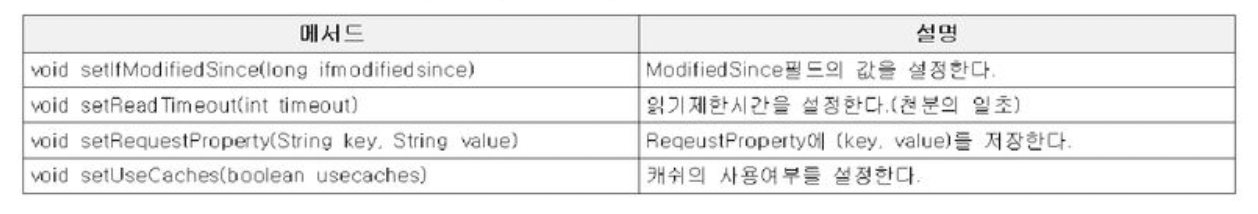 [JAVA] chapter 16 네트워킹 - 1