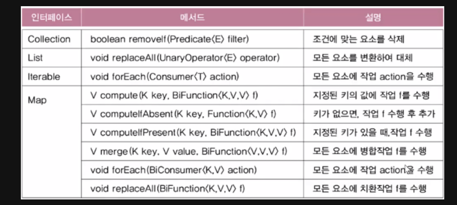 [JAVA] chapter 14 람다와 스트림 - 1