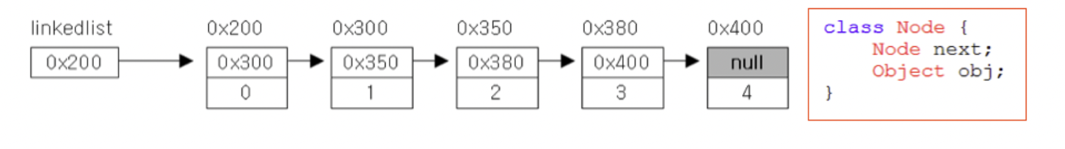 [JAVA] chapter 11 컬랙션 프레임워크 - 1