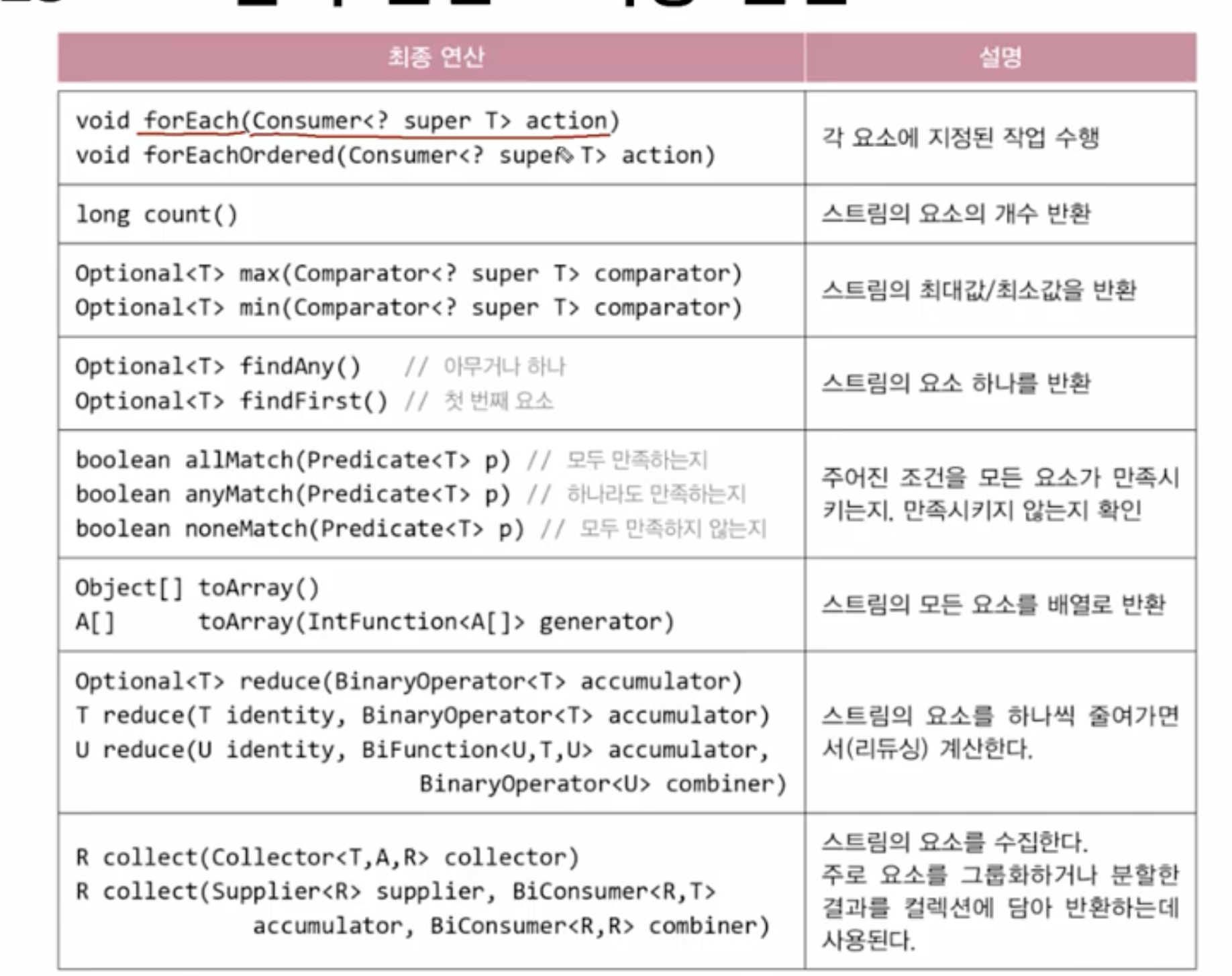 [JAVA] chapter 14 람다와 스트림 - 2