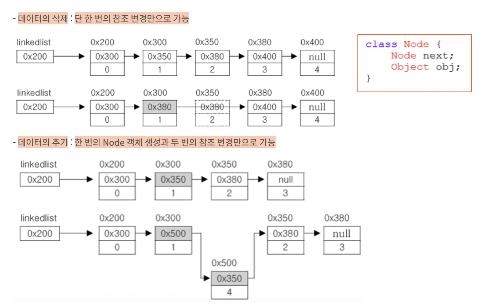 [JAVA] chapter 11 컬랙션 프레임워크 - 1