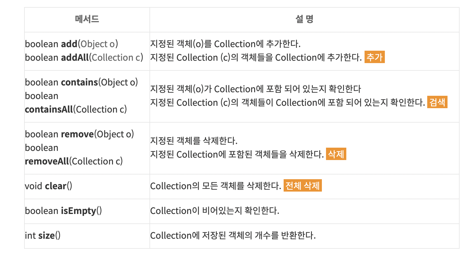 [JAVA] chapter 11 컬랙션 프레임워크 - 1