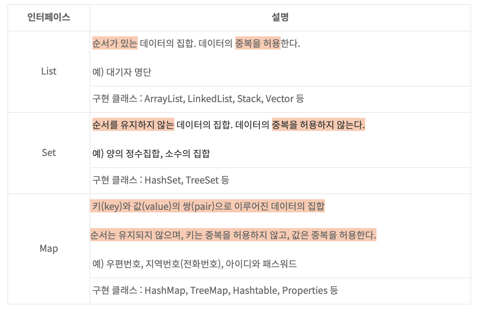 [JAVA] chapter 11 컬랙션 프레임워크 - 1