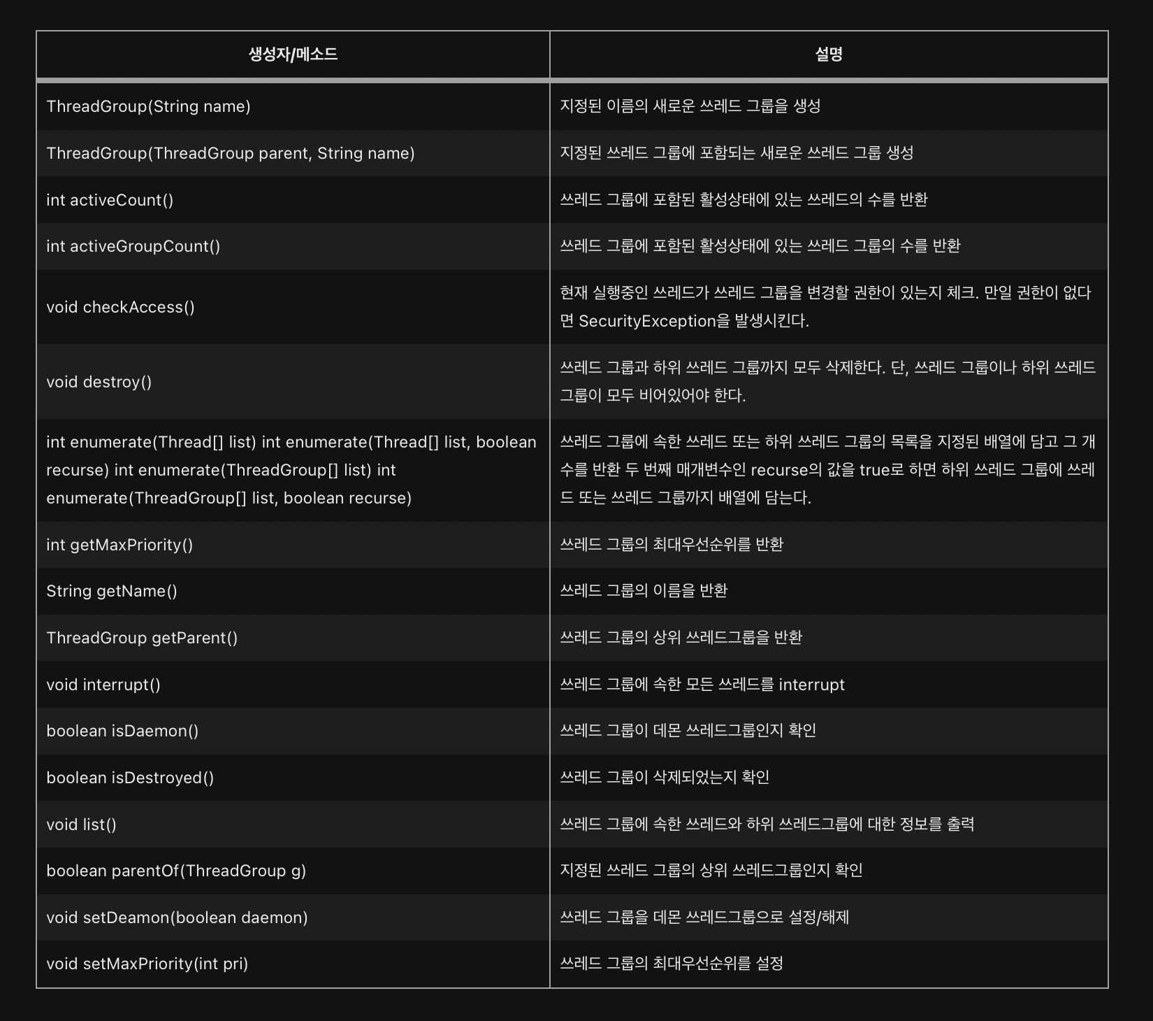 [JAVA] Chapter 13 쓰레드 - 1